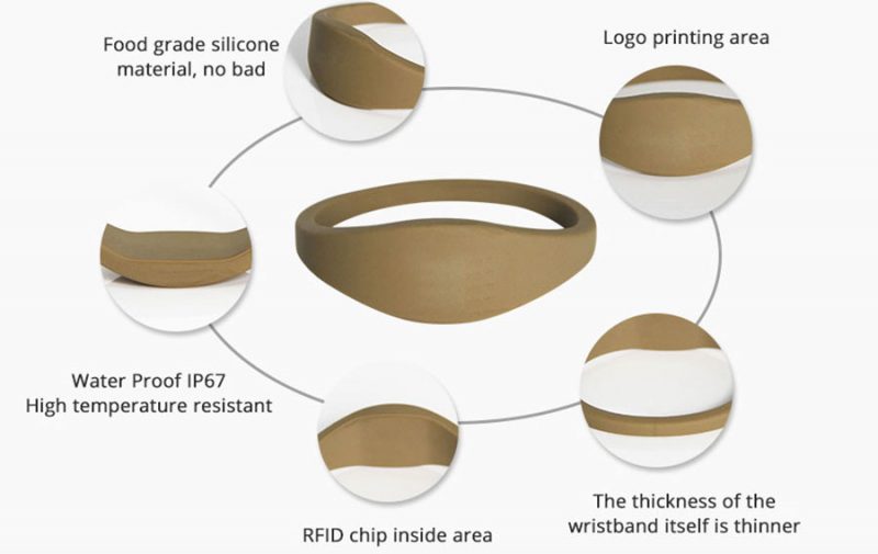 Waterproof Pool Access Control Wristbands With RFID Chips